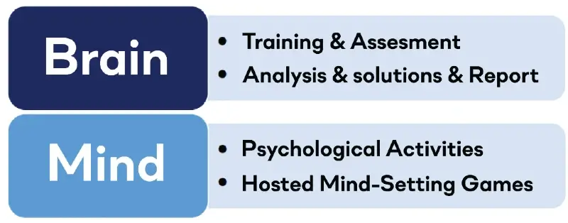 NeuroKokoro - The Solution for Improving Children's Cognitive Functions ...