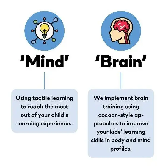 NeuroKokoro - About Us